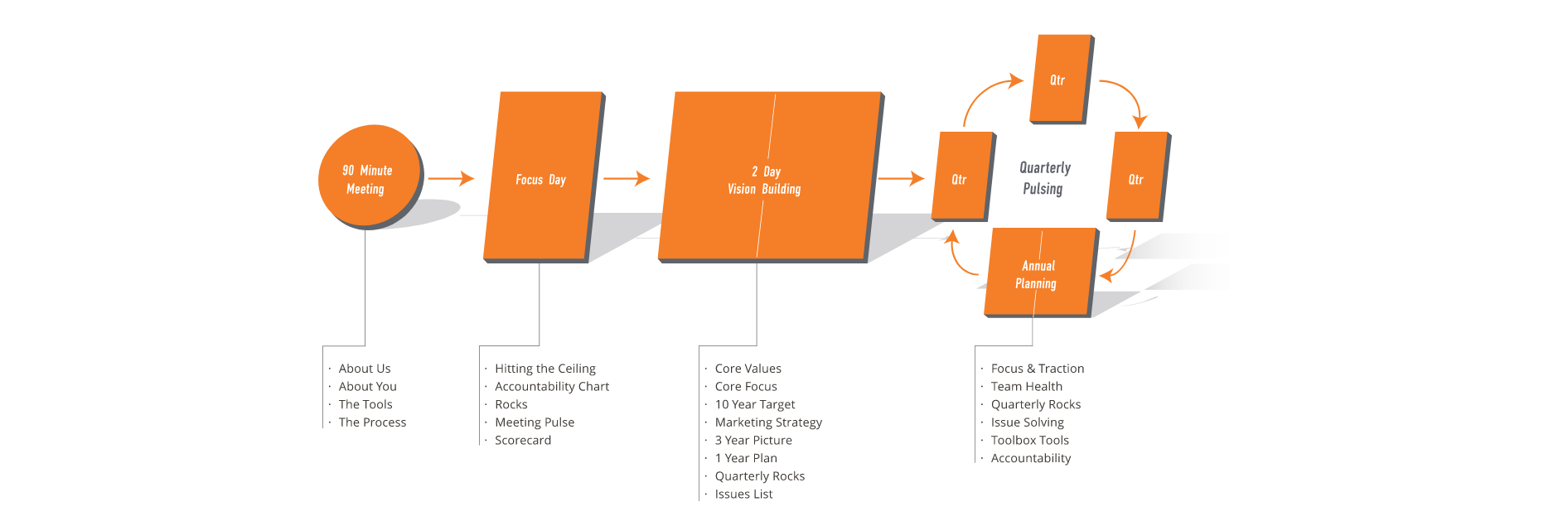 New internal operating system helps PHC gain traction and stay mission ...
